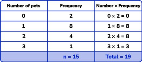 How To Find The Mean From A Frequency Table With Intervals In Excel