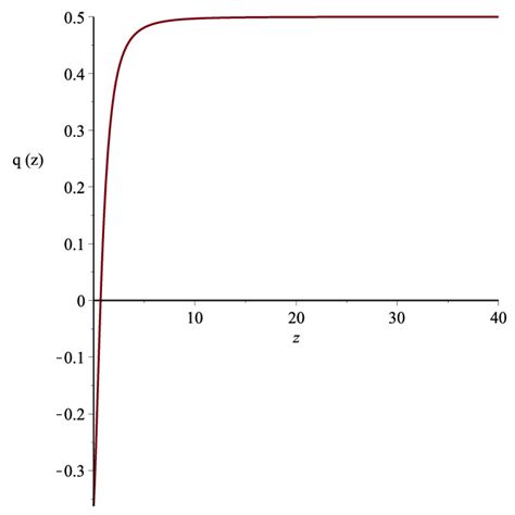 Deceleration Definition