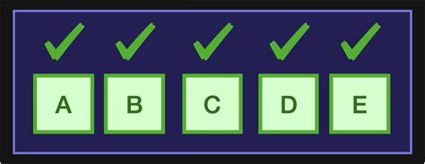 The Definitive Guide To Durable Execution Temporal