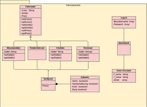 Klassendiagramm Vpd Visual Paradigm User Contributed Diagrams Designs