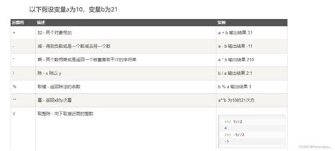 Python基础 基本语法 Csdn博客