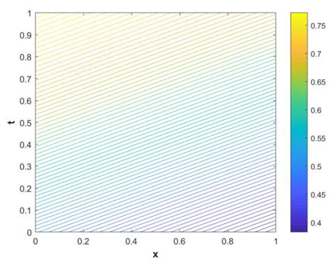 Mathematics Free Full Text A Hybrid Non Polynomial Spline Method