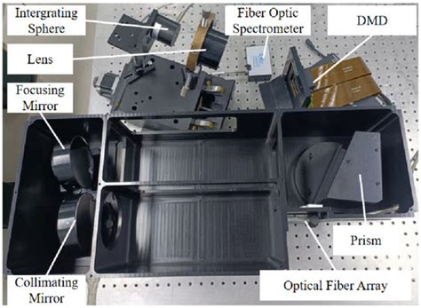 Sensors Special Issue Spectral Detection Technology Sensors And