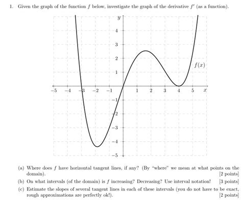 solved given the graph of the function f below investigate