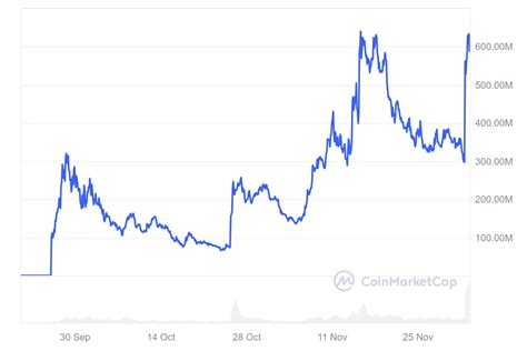 Moo Deng Price Prediction 2025 Moodeng On Its Way To 1