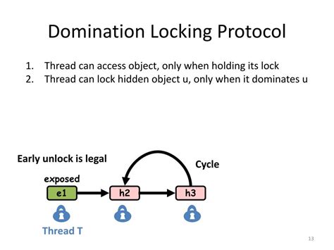 Ppt Automatic Fine Grain Locking Using Shape Properties Powerpoint