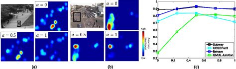 figure 1 from gaussian process regression based video anomaly detection