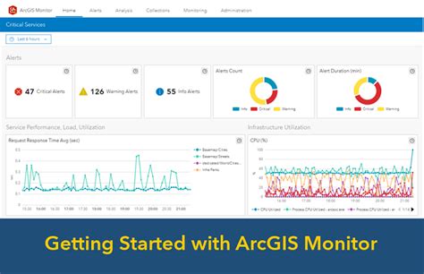 Getting Started With Arcgis Monitor Esri Community
