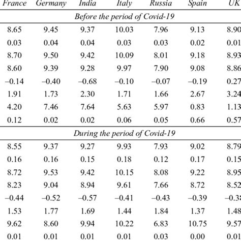 Formulas Of Garch And Its Extension Models Download Scientific Diagram