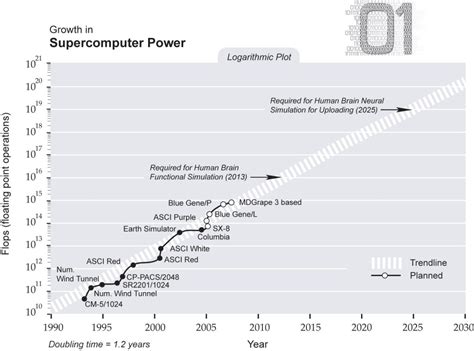 Supercomputer Purpose Top 10 Apps Awe Inspiring Hpc Benchmarks