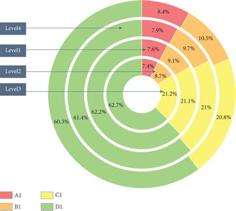 Phoneme Recognition Error Rate Download Scientific Diagram
