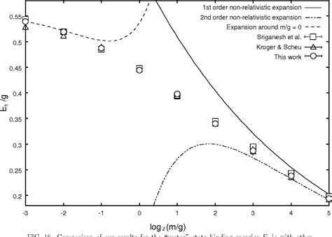 Figure 18 From Density Matrix Renormalisation Group Approach To The Massive Schwinger Model