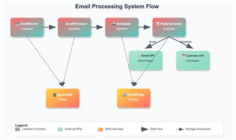 Api Gateway Deep Dive Understanding Api Types Features And Limitations By Rahul Ladumor