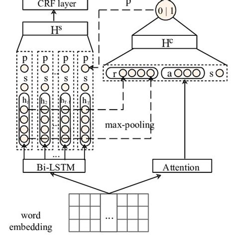 Joint Rnn Network For Classification And Boundary Detection Download Scientific Diagram