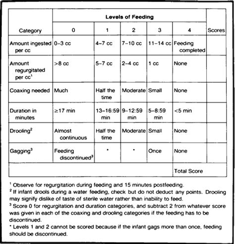 Relationship Between Integrated Sucking Pressures And First Bottle