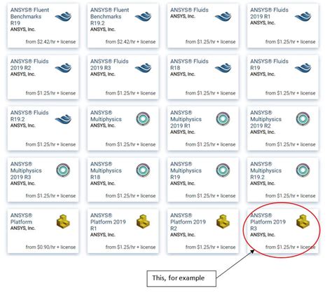 ANSYS Icepak System Analysis With Detailed PCB Setup Nimbix