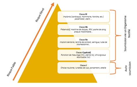 How To Ensure Design Validation Of A Medical Device