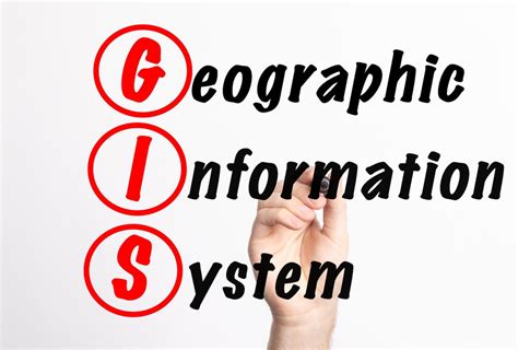 what is gis