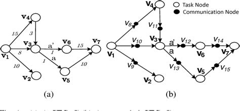figure 1 from energy aware scheduling of conditional task graphs on noc