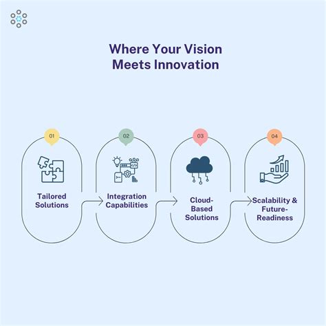 Techflo On Linkedin Techflo Innovation Tailoredsolutions