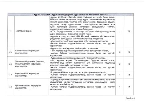 Тэргүүлэгчдийн Ажлын албаны бүтэц орон тоог шинэчлэн батлах тухай