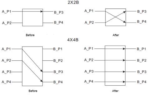 Dinrail Bypass Switch Manufacturer Olycom