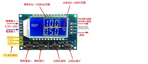 Serial How Can Rpi B Python UART Talk To XY PWM Signal Generators Raspberry Pi Stack Exchange