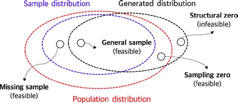 Figure 1 From A Deep Generative Model For Feasible And Diverse Population Synthesis Semantic