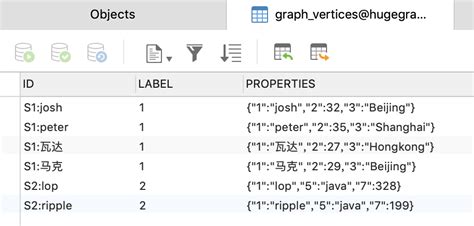 使用mysql做后端的时候，出现中文乱码情况 · Issue 482 · Apacheincubator Hugegraph · Github