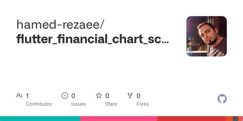 Github Hamed Rezaeeflutterfinancialchartscrollable