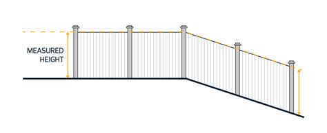 5100 Residential Fences And Privacy Screens City Of Edmonton Zoning