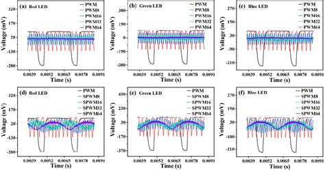 figure 1 from sinusoidal pulsewidth modulation scheme for led lighting