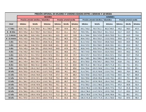 Tabla De Presion Arterial Guía Rápida