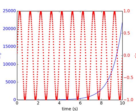 Api Example Code Twoscalespy — Matplotlib 131 Documentation