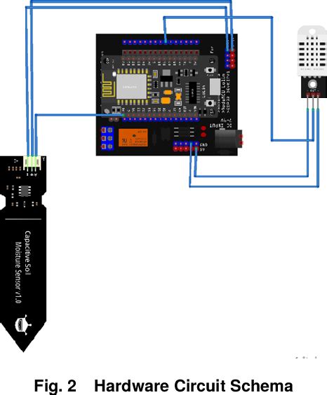 Figure From IOT BASED SOIL MOISTURE MONITORING AND SOIL MOISTURE PREDICTION USING LINEAR