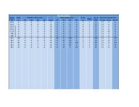PDF Rebar Calculation Pdf DOKUMEN TIPS