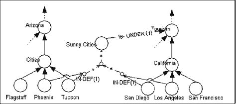 Integrated Metadata Based On The Mapping And Embedding Rules In Fig 12 Download Scientific