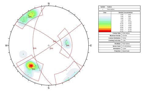 Unwedge Tutorials 8 Importing A Dips File