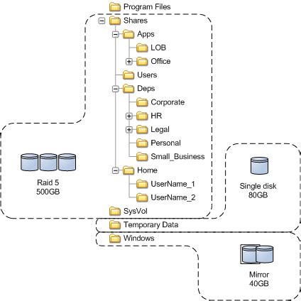 Sql Server Visio Stencil Pasestealth Sql Server Visio Stencil Pasestealth