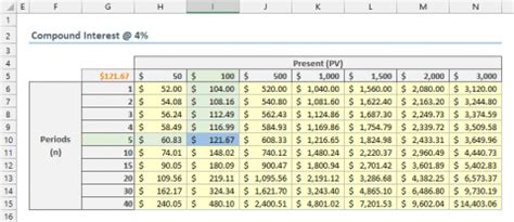 How To Use Data Table In Excel What If Analysis In Excel