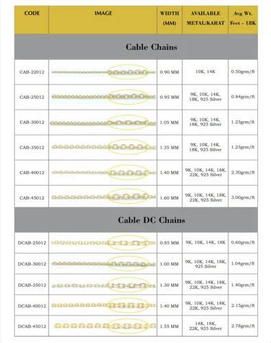 18k Unisex Gold Dc Cable Chains At Best Price In Mumbai Id 6385316162