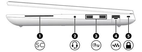 Components HP Support