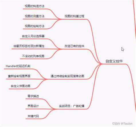 android移动应用开发教程④ 使用开发移动应用程序 csdn博客