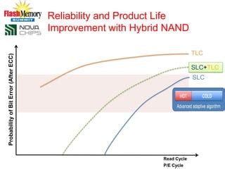Smart SSD Controller With Flexibility PPT