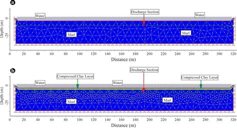 Finite Element Network Model Used In Numerical Analysis A The Model