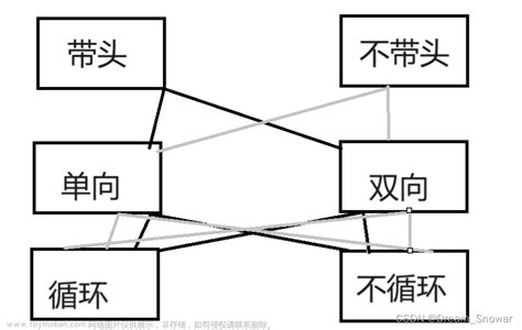 数据结构:链表应用:第1关:基于链表的两个一元多项式的基本运算 Toy模板网 数据结构:链表应用:第1关:基于链表的两个一元多项式的基本运算 Toy模板网