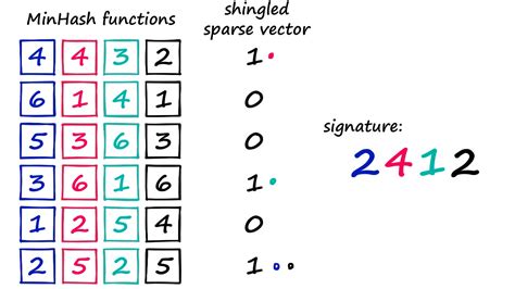 locality sensitive hashing lsh the illustrated guide pinecone