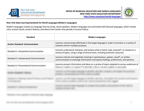 Solution Nys Learning Standards For World Languages 2021 Studypool