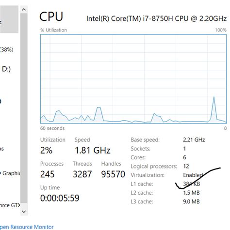 Sandbox Not Starting Windows Forums
