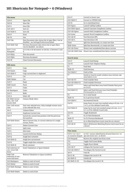 Coreldraw Shortcut Keys Complete List Of Keyboard Shortcuts For Corel
